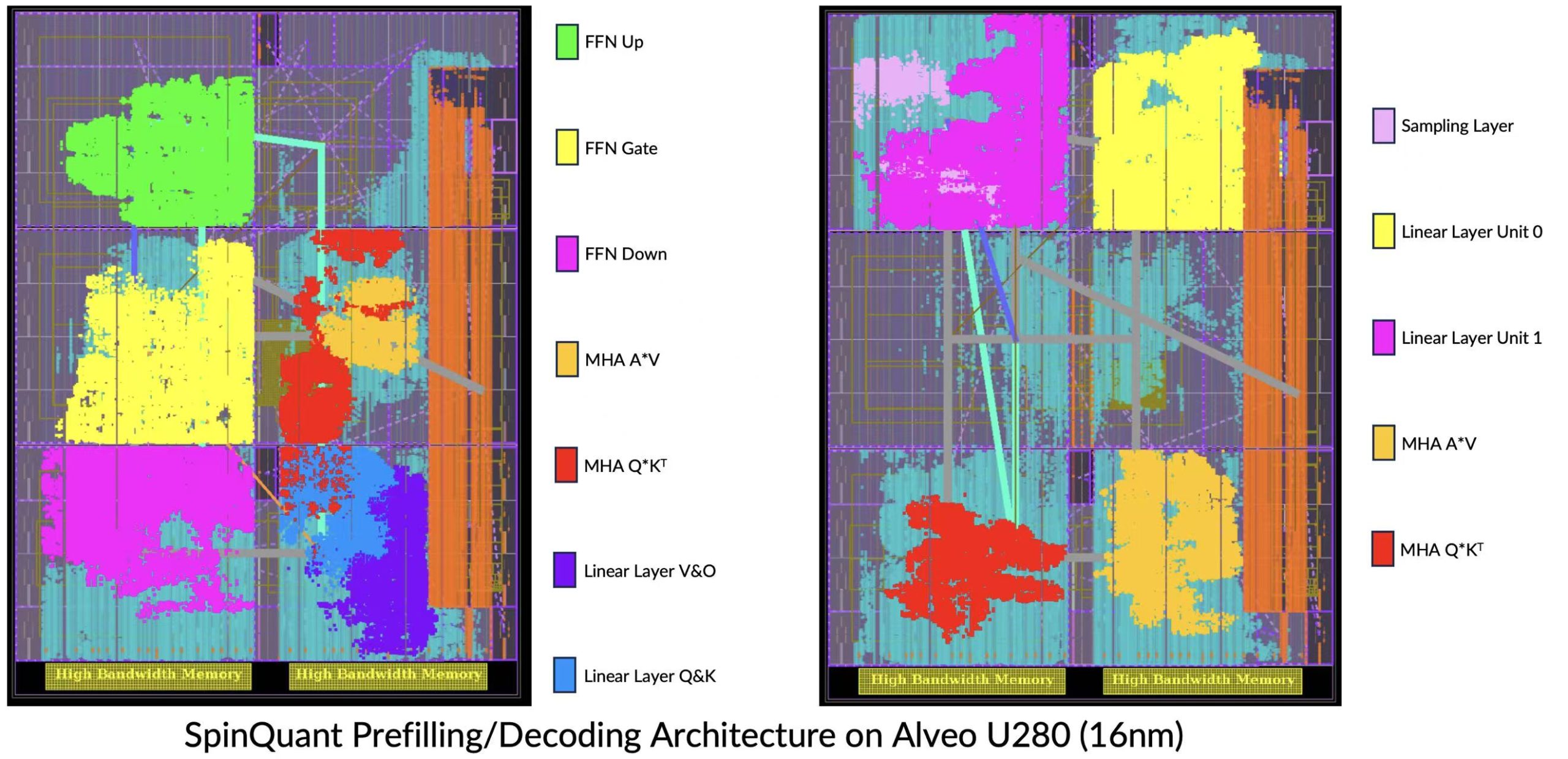 Congratulations to Jiahao Zhang and Zifan He for winning the Adaptive Computing category of the ...